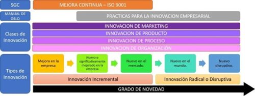 Innovación vs Mejora Continua - CEABAD